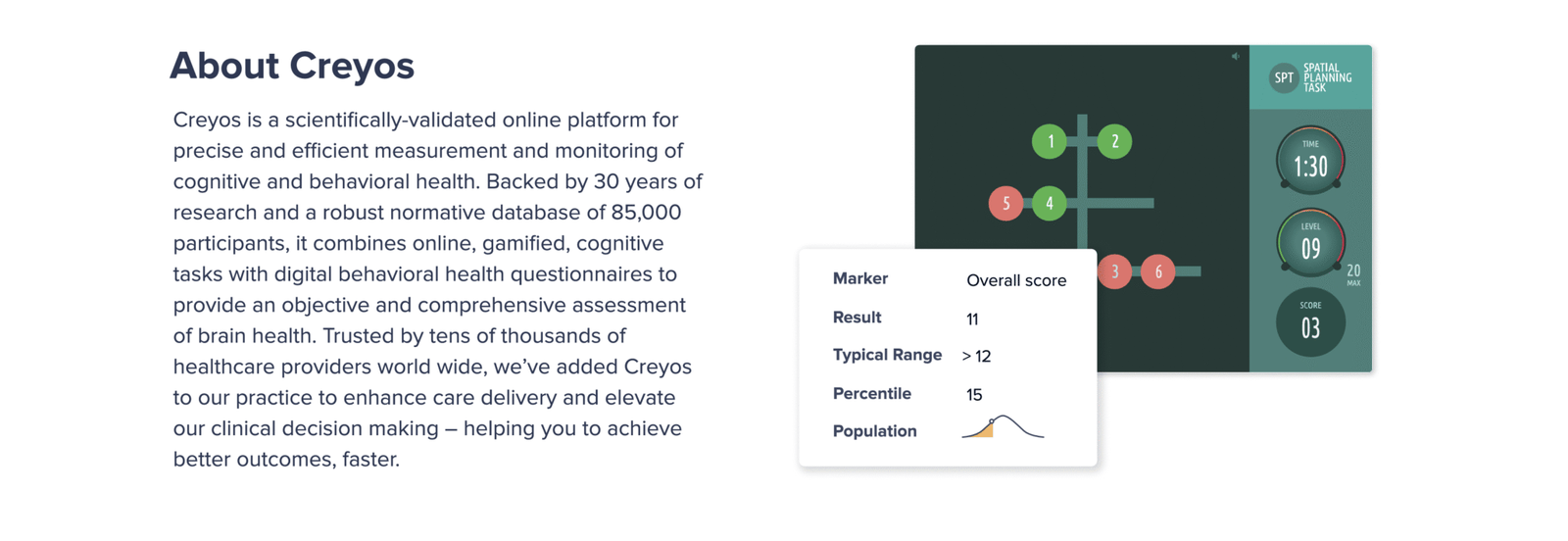 Creyos - LinMed Behavioral Health